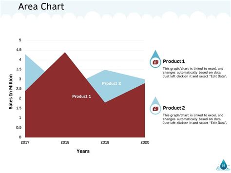 Top 10 Natural Resources Management Powerpoint Presentation Templates