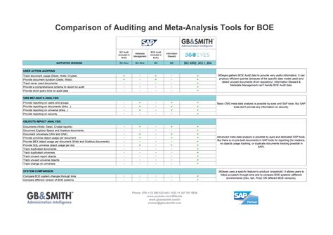Features Comparison Matrix 360eyes Ppt