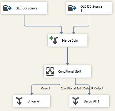Sql Server Ssis Merge Join Transformation Left Outer Join Where Col