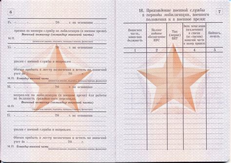Купить Чистый Бланк Военного Билета.Doc - ntrevizion