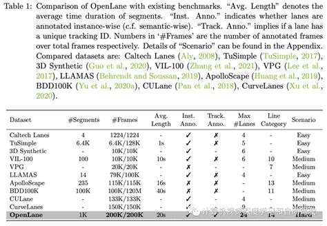 一个3d车道线检测方法persformer及其开源openlane数据集 Csdn博客