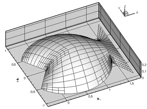 Oomph Lib Demo Problem Adaptive Solution Of Poisson S Equation In A
