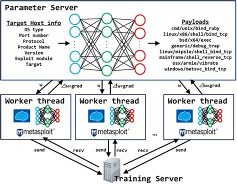Oğuzhan Akkaya On Linkedin Deep Exploit Is Fully Automated Penetration Tool Linked With Metasploit