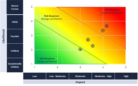 202425 To 202627 Corporate Risk Profile Canadaca