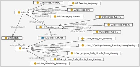 Sensors Free Full Text Ontological Knowledge Engine And Health Screening Data Enabled