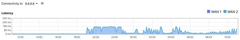 Extreme Mx Latency Spikes Showing On Both Isps Multiple Networks Rmeraki