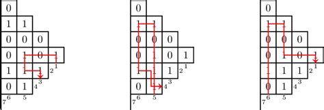 Figure 1 From Combinatorics Of The Permutation Tableaux Of Type B