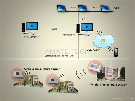 AT S Indoor Temperature Wireless Remote Monitoring System AMATE China Manufacturer Alarm