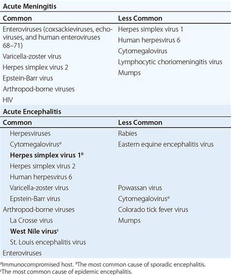 Clostridium Difficile Infection Including Pseudomembranous Colitis