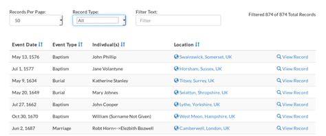 Angularjs Angular Js Multiple Filter Query Stack Overflow