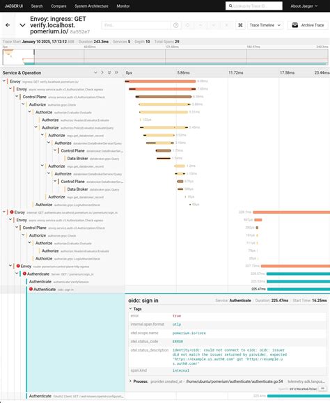 Opentelemetry Tracing Pomerium