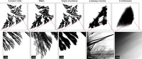 Learning Image Fractals Using Chaotic Differentiable Point Splatting