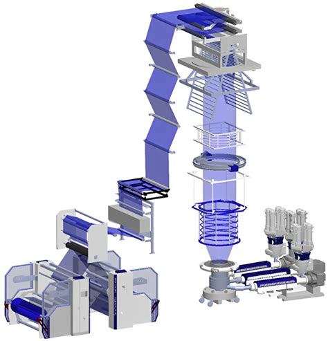 Blown Film Extrusion Idb
