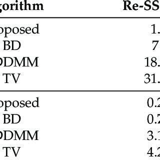 Quantitative Comparison Of Registration Results Of Four Different