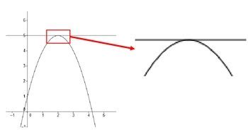 Linear Approximation And Differentials By Ryan Ure TPT