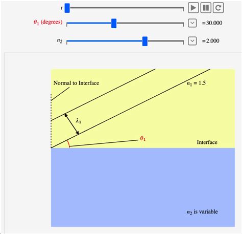 Solved Interactive Exercises 35 01 Refraction At A Planar