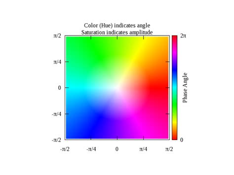Gnuplot Demo Script Complex Trig Dem Gnuplot Demo Script Complex Trig Dem