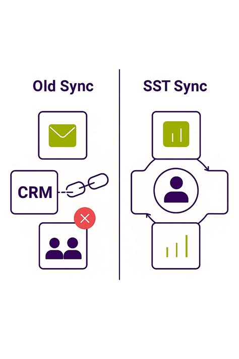 Data Synchronization And Automation Smart Systems Technology