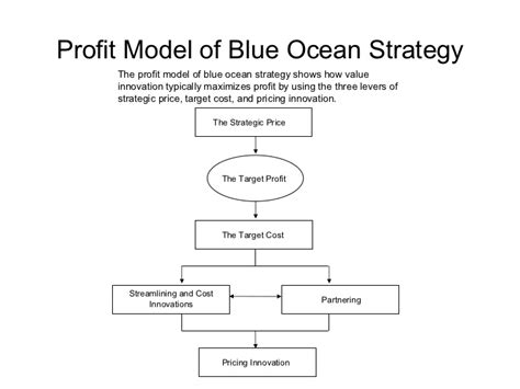 《蓝海战略》摘要｜陈烨彬 Robin Chen