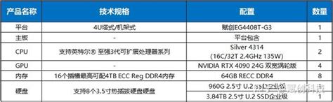 预算10w以内配个实验室服务器怎么配？ 知乎