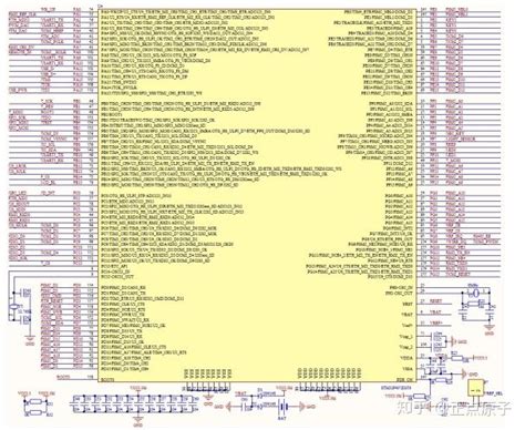 正点原子【stm32 F407探索者】第二章 实验平台硬件资源详解 知乎