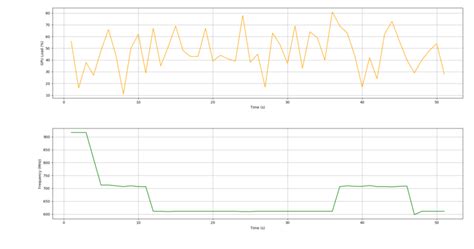 Emulating An NVIDIA Jetson Orin NX Using The NVIDIA Jetson AGX Orin Developer Kit NVIDIA