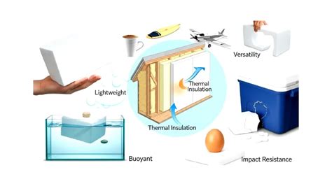 What Is Styrofoam The Ultimate Guide 2025 June Updated