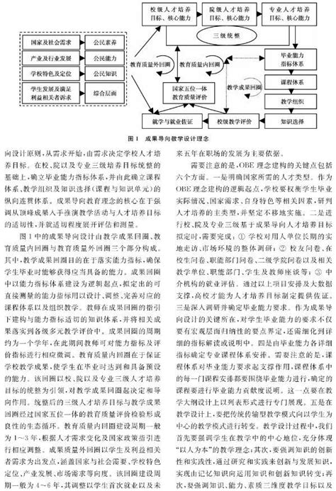 論成果導向的教育理念 每日頭條