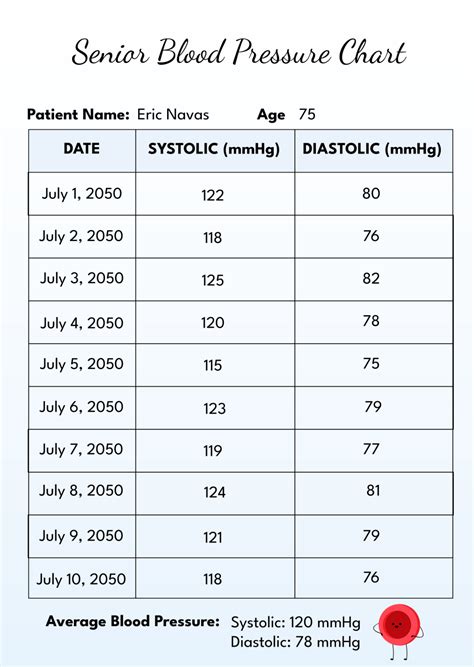 Free Blood Pressure Chart Templates Editable And Printable