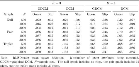 Table 1 From A Graphical Diagnostic Classification Model Semantic Scholar