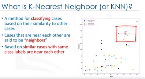 Sammy Ester On Linkedin As I Delved Deeper Into My Machine Learning Journey I Couldnt Help But…
