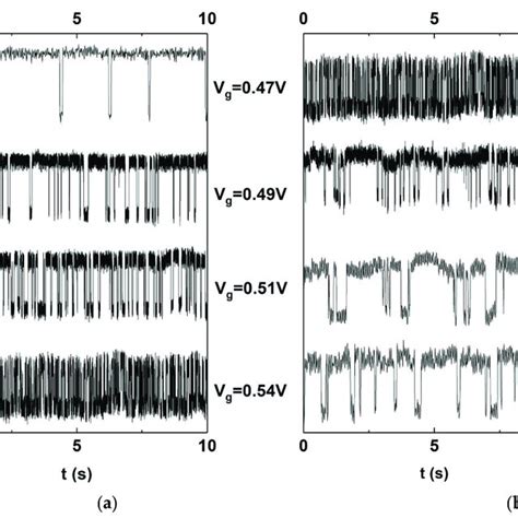 The Main Dimensions Of The Nm FDSOI MOSFET Download Scientific Diagram