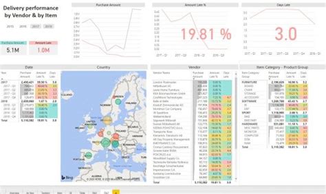BI Dynamics All In One Business Intelligence For Microsoft Dynamics