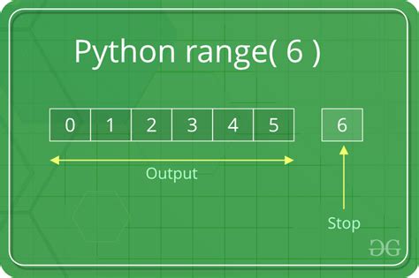 Print Only Even Numbers In Python Print Float Value In Python For 2 Decimals