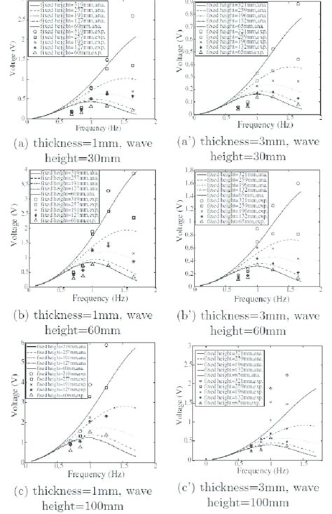 Comparison Between Theoretical And Experimental Values Download