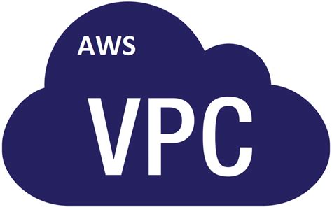 Aws Custom Vpc With Public And Private Subnet