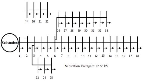 A Simplified Analytical Approach For Optimal Planning Of Distributed Generation In Electrical