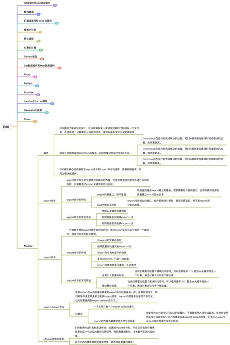 000 007 Es6 《javascript 重难点实例精讲读书笔记》 极客文档