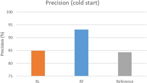 Online Architecture For Predicting Live Video Transcoding Resources