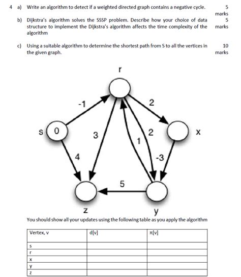 Solved 4 A Write An Algorithm To Detect If A Weighted