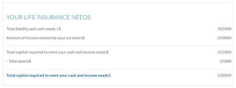 I Analyzed 15 Life Insurance Calculators Heres What I Learned