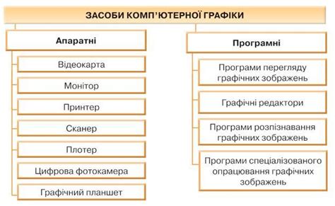 Сукупність засобів і методів створення та опрацювання графічних