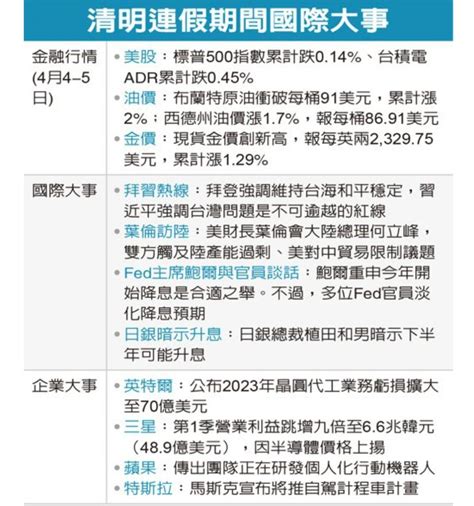 2330 台積電 就業數據出奇強勁美股走強 台｜cmoney 股市爆料同學會
