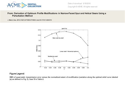 Date Of Download 9182016 Copyright © Asme All Rights Reserved From Derivation Of Optimum
