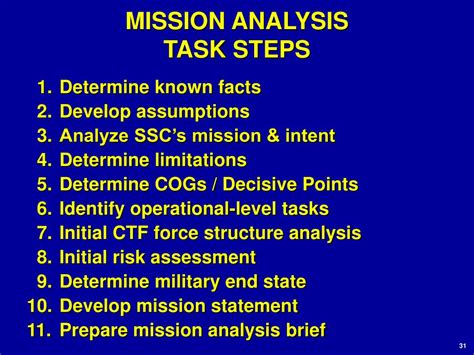 Ppt Mission Analysis Overview Maj Tom Woods Powerpoint Presentation