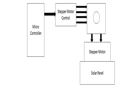 Fig3 Proposed Block Diagram Solar Tracking Module Download