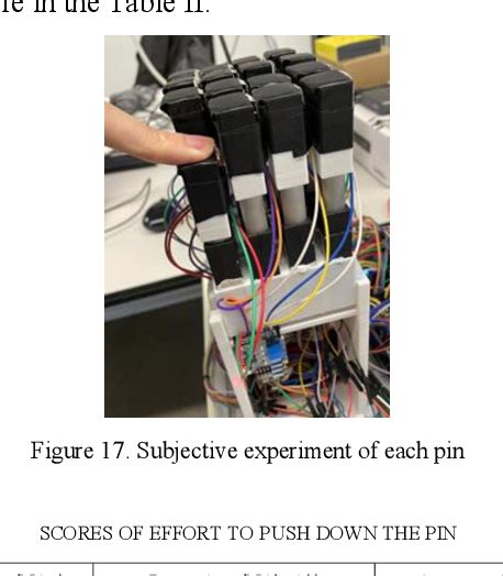 Figure 1 From Application Of Compliant Control In Pin Based Shape