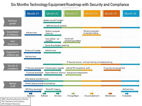 Six Months Technology Equipment Roadmap With Security And Compliance