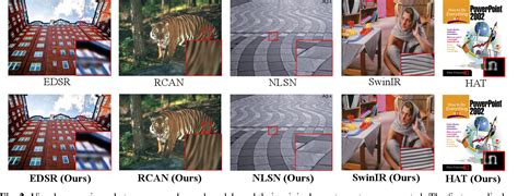 figure 2 from exploiting self supervised constraints in image super