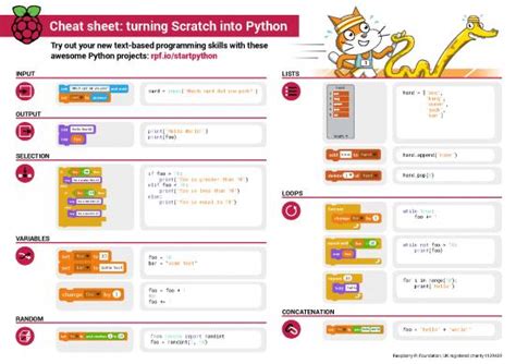 Python Projects Pdf 189937 Cheat Sheet Tunring Scratch Into Python A3